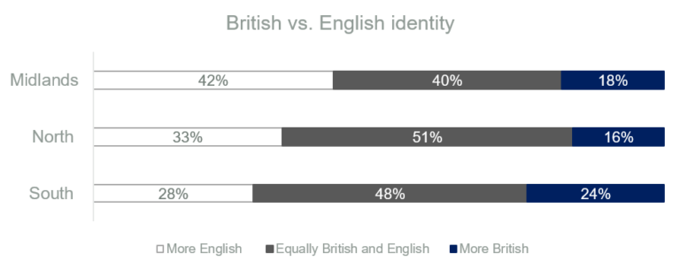 UK: National identity in Britain - Opinium