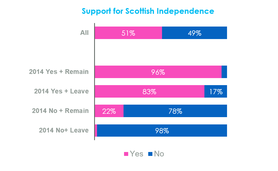 UK: Scottish Parliament voting intention - 11 March 2021 - Opinium