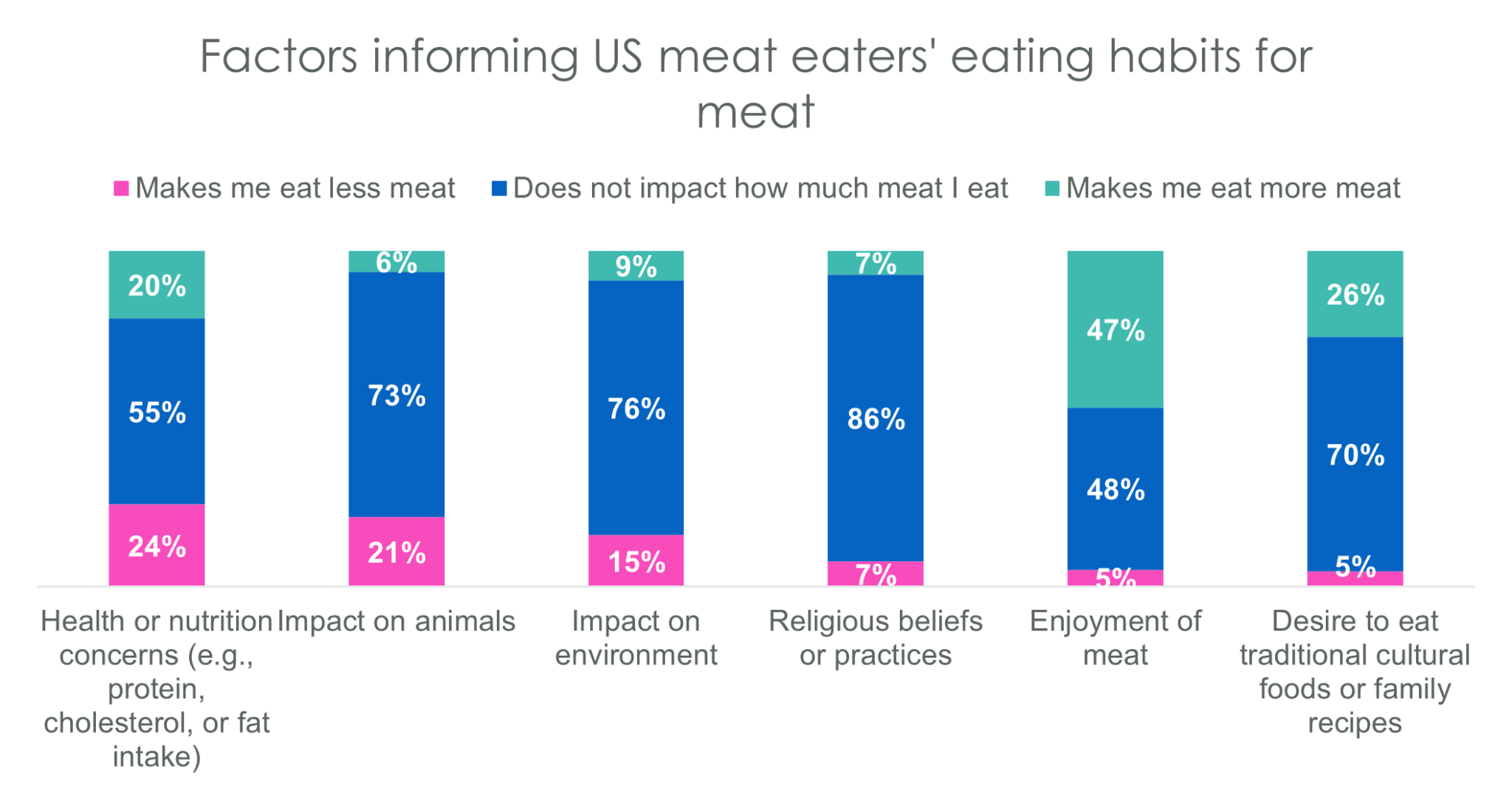 Plant-based meat substitutes - Opinium