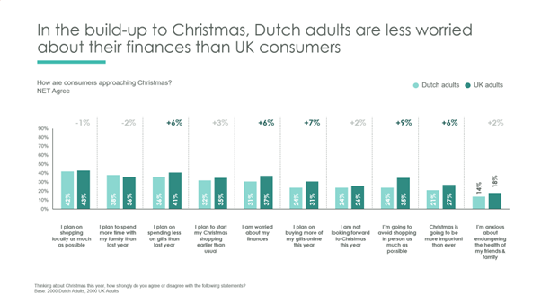 Marketing at Christmas: what consumers really want this year