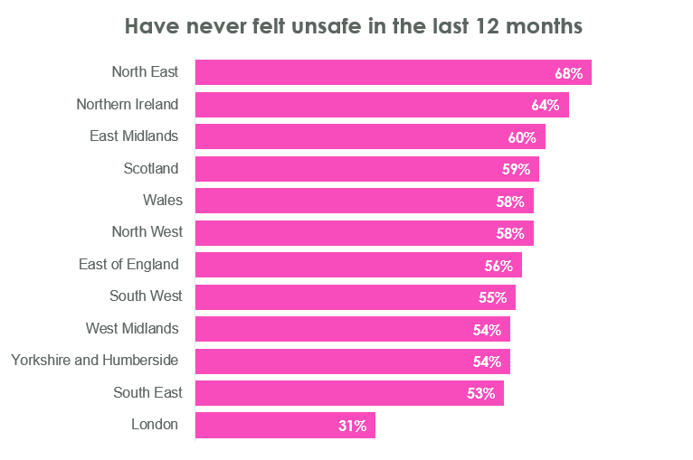 Safety & Gender Based Violence in the UK - Opinium