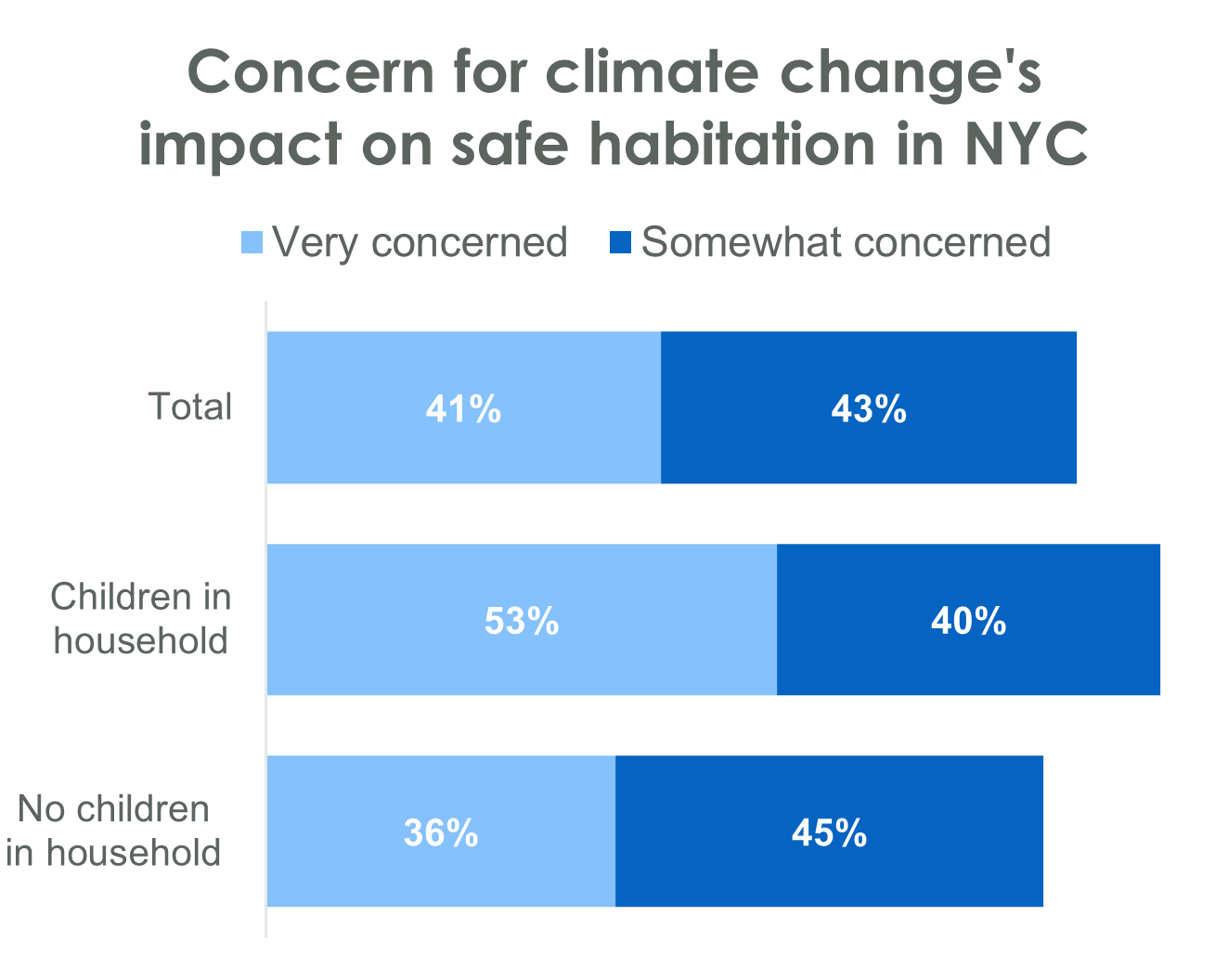 New York state of mind: climate change in NYC - Opinium