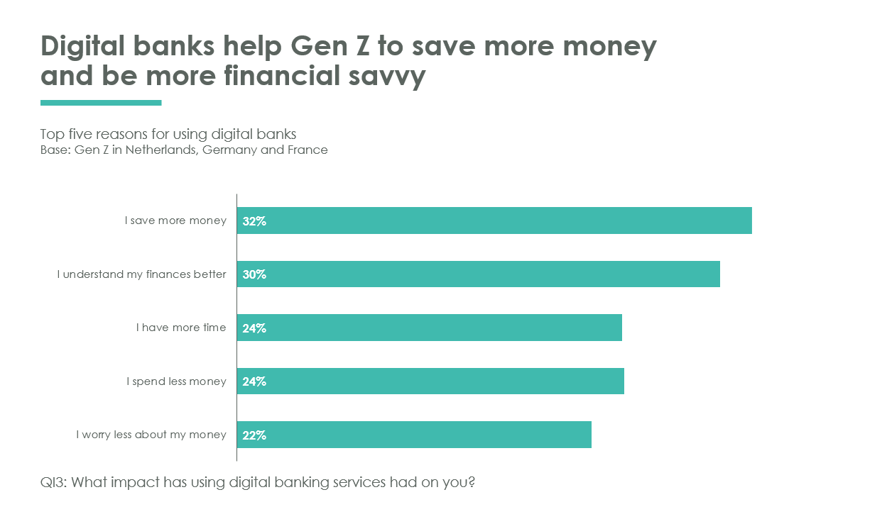 The impact of financial services democratisation on Gen Z - Opinium