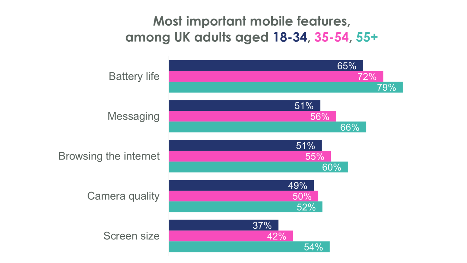 Smartphone Adoption and Consumer Preferences - Opinium