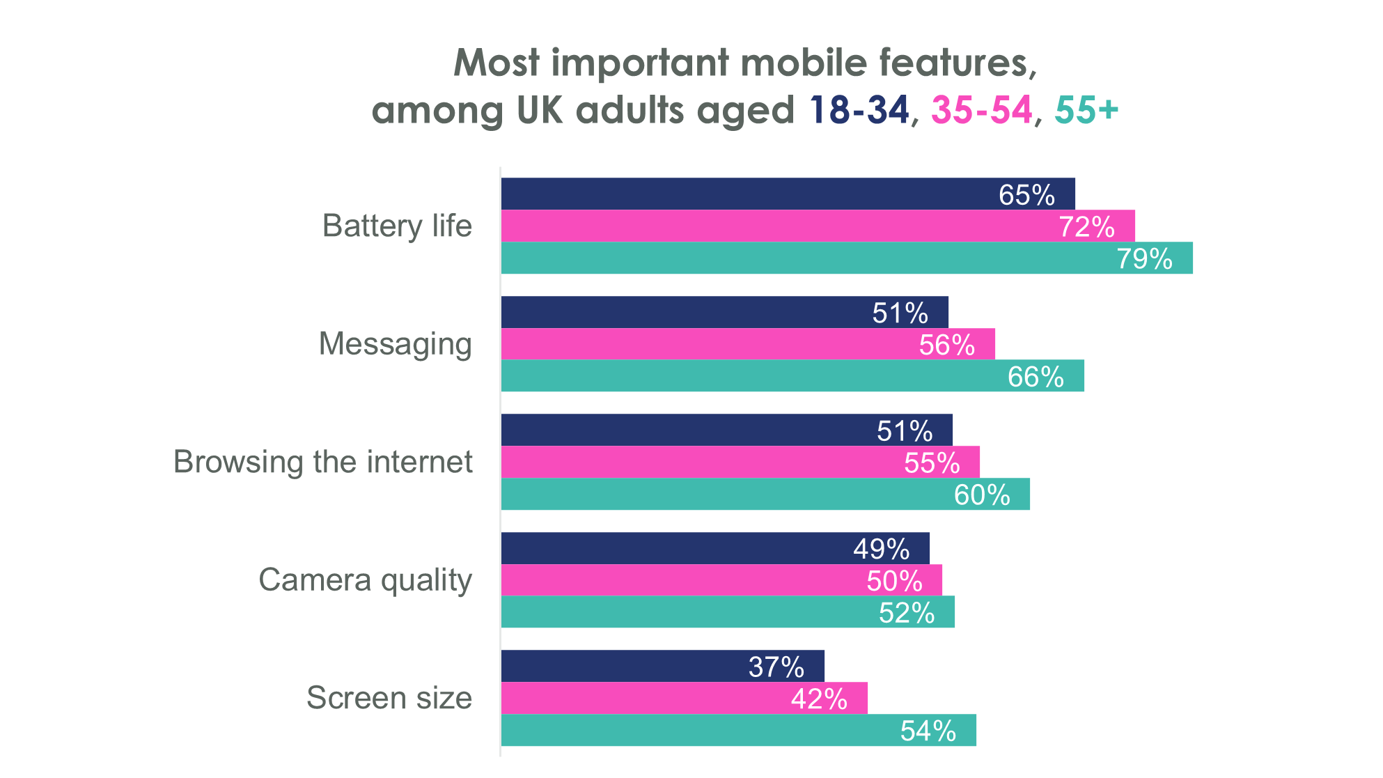 Smartphone Adoption and Consumer Preferences - Opinium