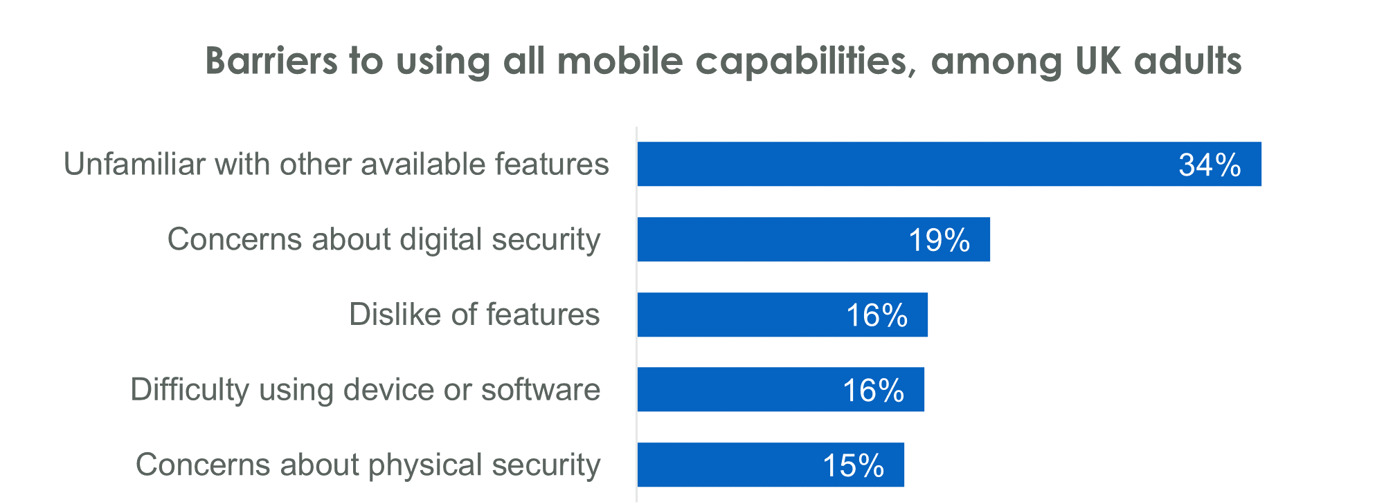 Smartphone Adoption and Consumer Preferences - Opinium