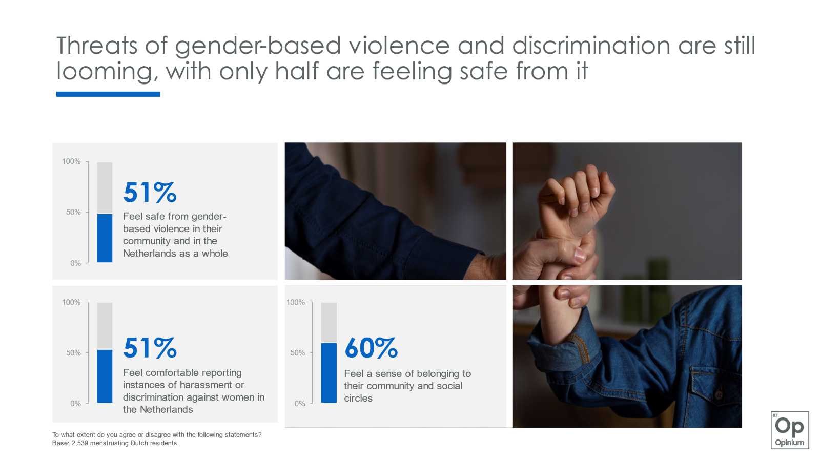 Gender Equality in the Netherlands - Opinium