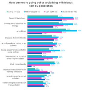 Socialising in the UK: how adults connect and what’s holding them back ...